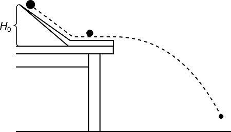 In the diagram below, a different projectile is launched horizontally ...