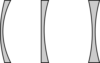 A converging meniscus lens with a refractive index of 1.62 has ...