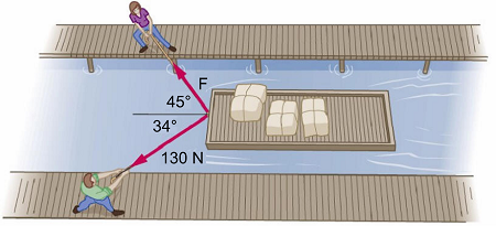 Two crewmen pull a raft through a lock, as shown in the figure below ...
