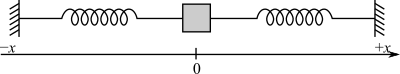 A 1.050 kg air-track glider is attached to each end of the track by two ...
