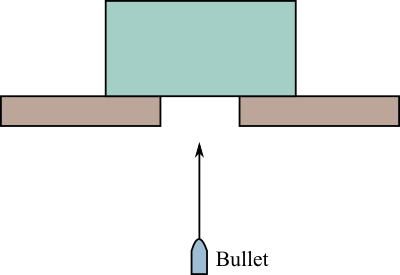 In the figure below, a 12.6 g bullet moving directly upward at 1200 m/s ...