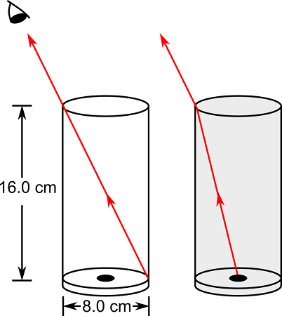 You sight along the rim of a glass with vertical sides so that the top ...