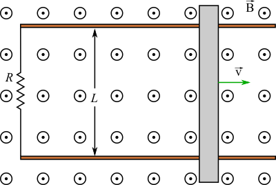 The figure shows a zero-resistance rod sliding to the right on two zero ...