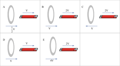 Use the velocities (v) of the ring and the magnet to answer the ...