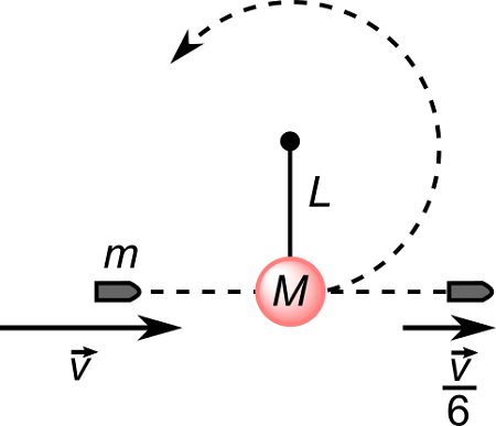 As shown below, a bullet of mass m and speed v is fired at an at-rest ...