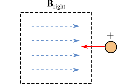 Consider the diagram below. Determine the initial direction of the ...