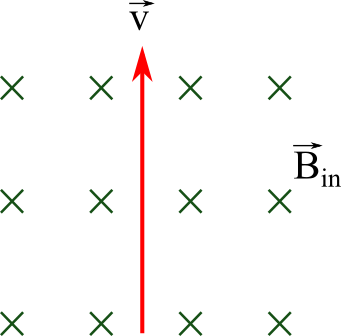 Find the direction of the force on an electron (a positively charged ...