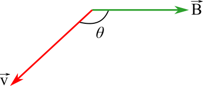 Find the direction of the force on an electron (a negatively charged ...
