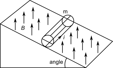 The figure shows a cylinder of mass 3 kg, radius 3.3 cm and length 10.6 ...