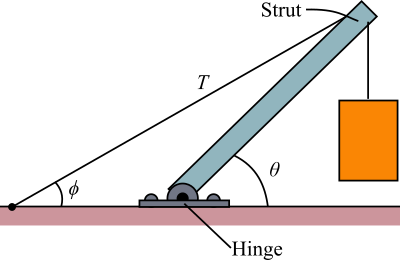 The system in the figure is in equilibrium. A concrete block of mass ...