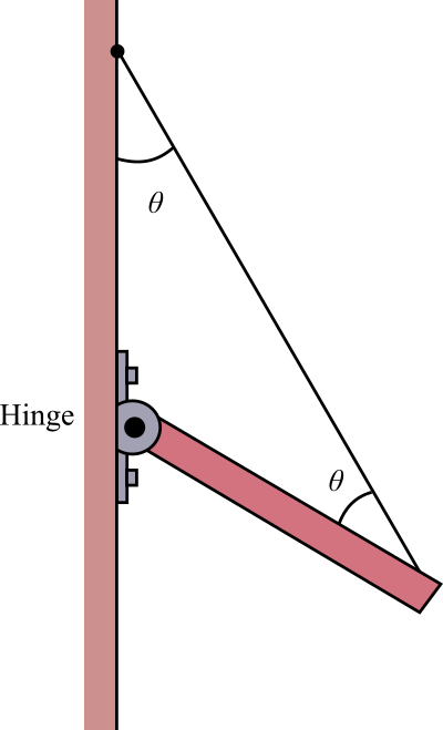 In the figure, one end of a uniform beam of weight 270 N is hinged to a ...