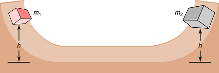 Consider the blocks on the curved ramp as seen in the below figure. The ...