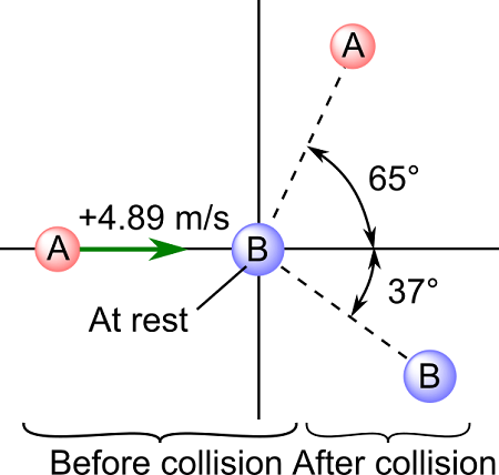 The drawing shows a collision between two pucks on an air hockey table ...