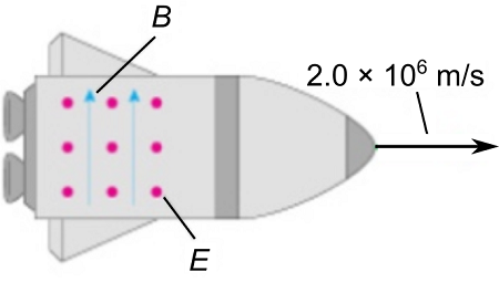 A rocket zooms past the earth at v = 2.0 x 10^6 m/s. Scientists on the ...