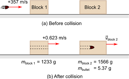 A 5.37-g bullet is moving horizontally with a velocity of +357 m/s ...