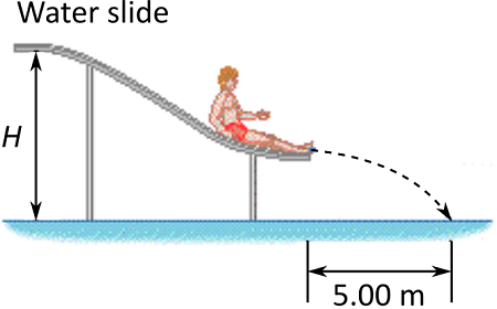 A water slide is constructed so that swimmers, starting from rest at ...