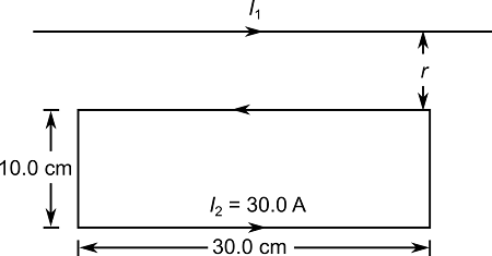 The figure below shows a long straight wire near a rectangular current ...