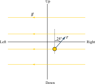 Consider a charged particle of -12.6 mu C, traveling with a speed of 8. ...