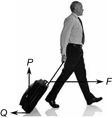 A man pulls a suitcase with a horizontal force, F, as shown in the ...