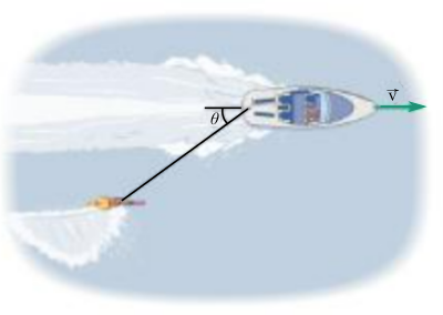 The water skier in the figure is at an angle of 32.5 degrees with ...
