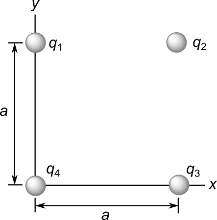 In the following figure, the four particles form a square of edge ...