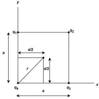 In the following figure, the four particles form a square of edge ...