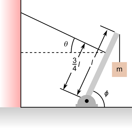 An 1175 N uniform boom at phi = 55.0 degrees to the vertical is ...