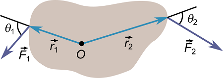 The body in the figure is pivoted at O, and two forces act on it as ...