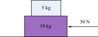 The floor is frictionless, but between the boxes, there is a ...