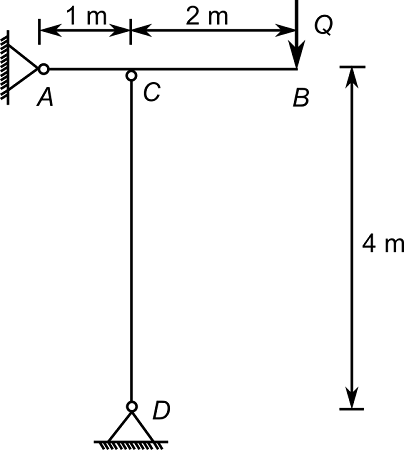 A horizontal bar AB is supported by a pinned-end column CD as shown in ...