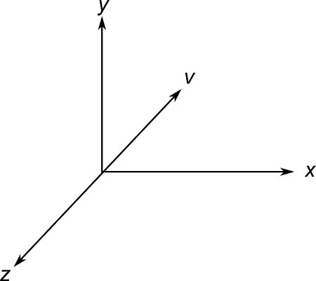 Use the following information to answer the next question. An ...