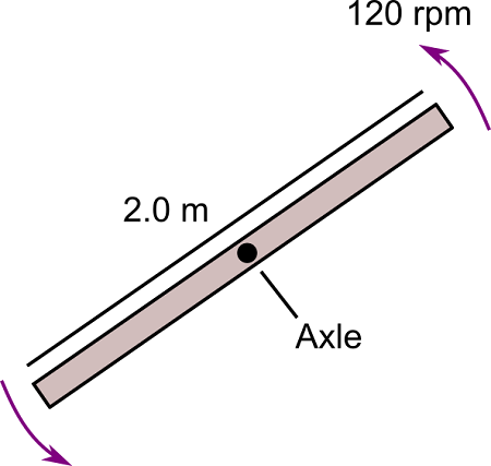 The 420 g bar is rotating as shown in the figure. What is the angular ...
