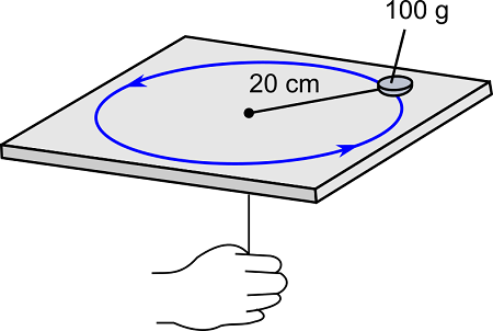 The figure shows a 100 g puck revolving at 150 rpm on a 20-cm radius ...