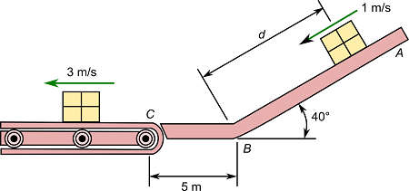 In the given figure, Packages are thrown down an incline at A with a ...