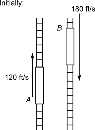 Two trains, A and B, are approaching each other on adjacent tracks as shown below. Train A is ...