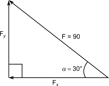 Refer to the following sine and cosine functions: sin(30 degrees) = 0.5 ...
