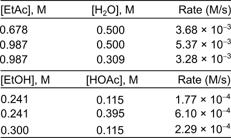 For the reaction in acetonitrile, various initial rate measurements ...