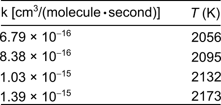 Nitrous oxide, N2O, can be decomposed thermally. The following values ...