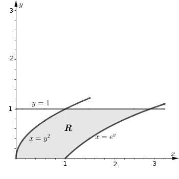 Let R denote the region bounded by the graphs of x = y ^2 , x = e^y , y ...