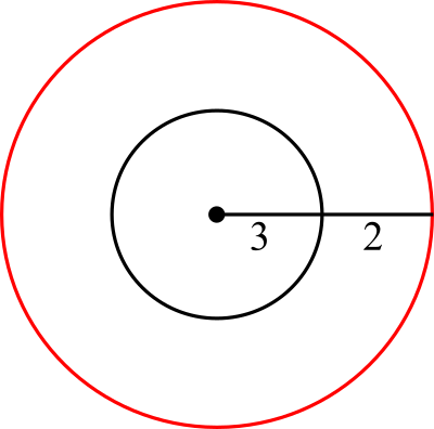 Find the circumference of the red circle. (Round your answer to one ...