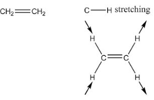 Indicate whether the indicated vibration is active or inactive in the ...
