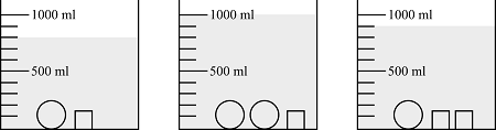 The beakers in the figure contain the same amount of water. They ...