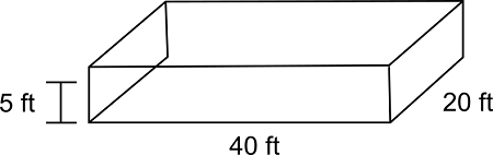 A swimming pool measures 40 feet long by 20 feet wide. The pool is ...