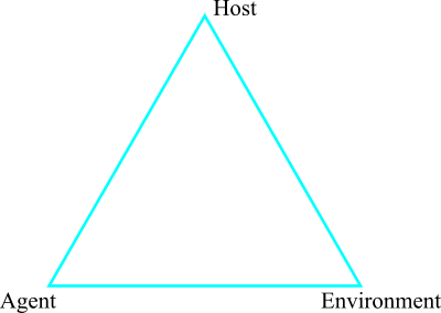 Explain the etiology of rabies by applying the epidemiologic triangle ...