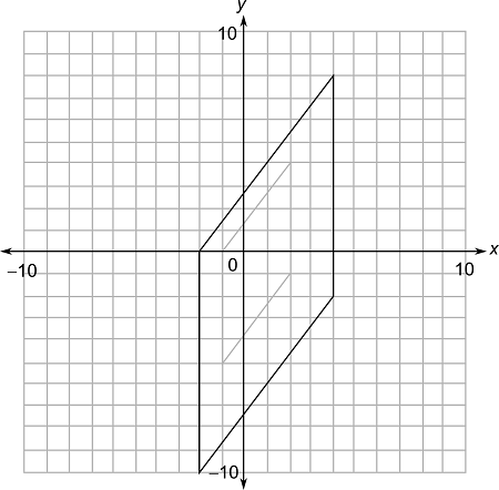 In the given graph below, the purple shape is a dilation of the black ...