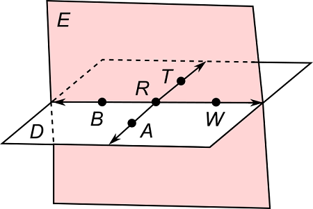 Use the diagram to decide whether the statement is true or false. Plane ...