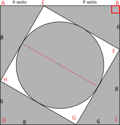 Find the area of the shaded region. The shapes are squares and a circle ...