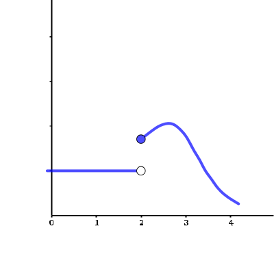 On a (0, 4) interval, is the function (SELECT ALL APPROPRIATE PROPERTIES)a) continuousb ...