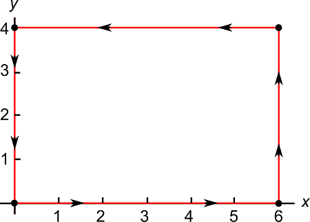 Use Green's Theorem to evaluate Integration over C (y^4 - 2y)dx - (6x ...
