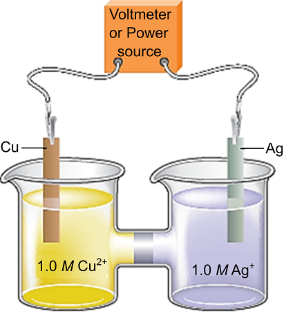 Consider the following electrochemical cell. If the cell is an ...